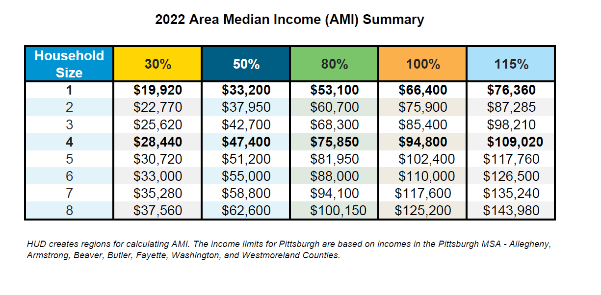 Housing Stabilization Program